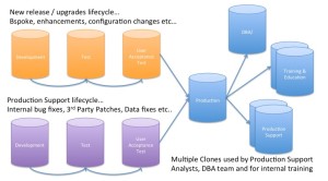 How Many Databases is Enough? | Delphix by Perforce